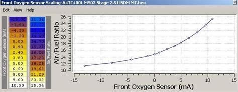 Wideband O2 Sensor Voltage Chart A Visual Reference Of Charts Chart