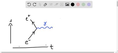 SOLVED Draw A Quark Level Feynman Diagram For The