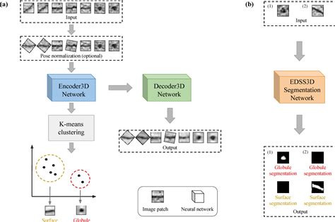 Figure 1 From A Convolutional Autoencoder Approach For Mining Features In Cellular Electron Cryo