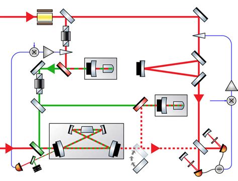 Simplified Schematic Of The Experimental Setup Download Scientific