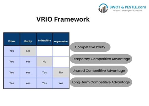 Elopak As Vrio Analysis 2026 Report Sample