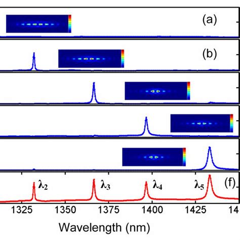 Color Online A E 3d Fdtd Calculated Transmission Spectra