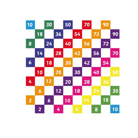 Multiplication Grid 1 10 Every Other Playground Marking