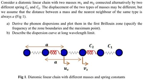 consider a diatomic linear chain with two masses m1 and m2 connected