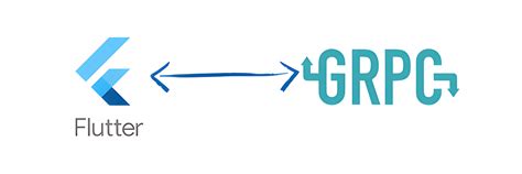grpc flutter client integration hello in previous articles we