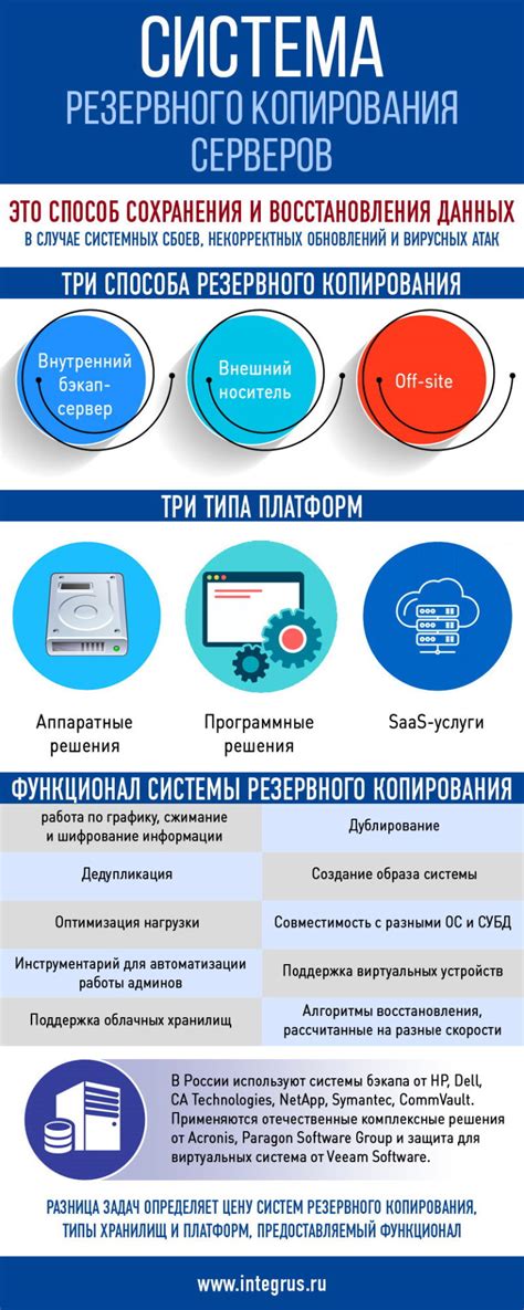 Системы резервного копирования и восстановления данных организация