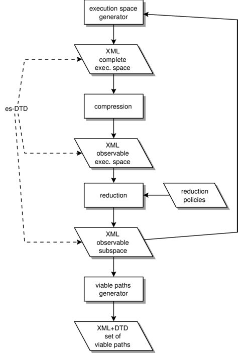 the derivation of test suites download scientific diagram