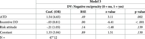 Generalized Estimating Equations Gee Logistic Regression Predicting
