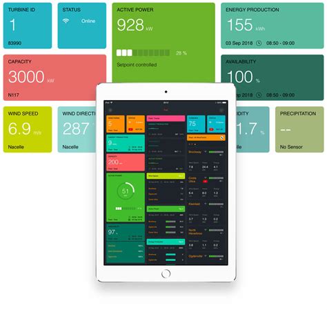 IPad Monitoring Birdy7 By Natcon7 GmbH