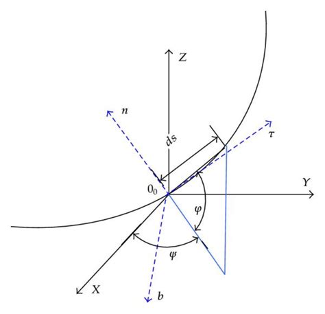 Fixed And Cable Coordinate System Download Scientific Diagram