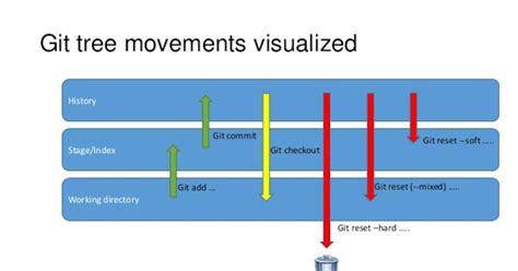 pankaj mohanlal goriya on linkedin day 10 advance git and github for