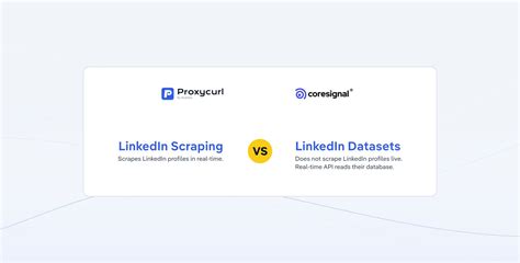 Coresignal Full Review Comparisons Features Pricing