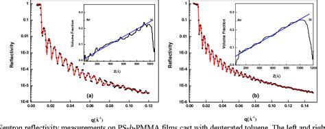 Figure 3 From Surface Morphology Diagram For Cylinder Forming Block Copolymer Thin Films