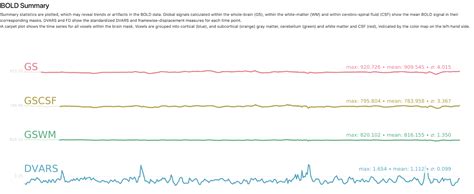 Fmriprep Tutorial Running The Docker Image Stanford Center For