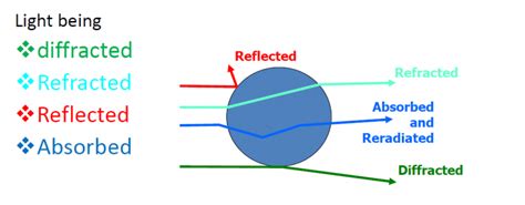 BASIC PRINCIPLES OF LASER DIFFRACTION AND HOW TO SELECT LASER