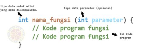 Belajar Bahasa C 10 Fungsi Function