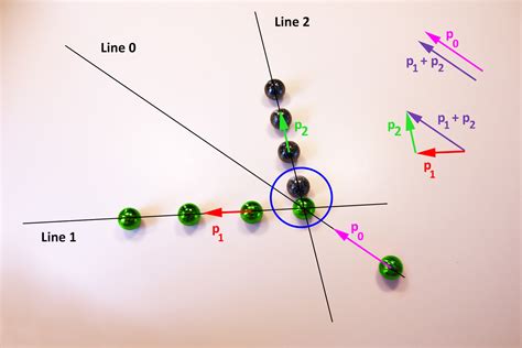 Picture Physics — Momentum
