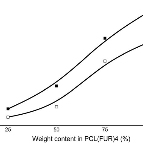 Cross Linking Density Quantification After The Swelling Test In