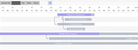 Odoo Gantt View