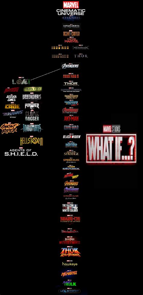 Ultimate Mcu Timeline By Bearbro123 On Deviantart
