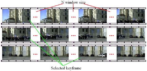 6 Keyframe Selection In A Dynamic Shot With Camera Movement Pan Left Download Scientific