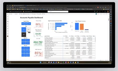 Business Performance Analytics In Dynamics 365 • Ontargit