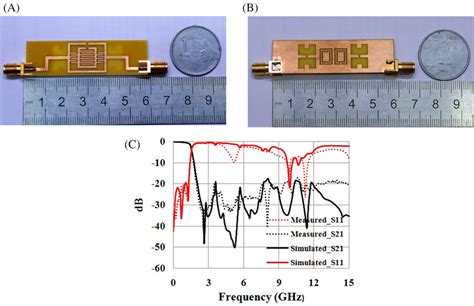 Lpf Fabricated Prototype A Layout Of Signal Plane B Layout Of The Download Scientific
