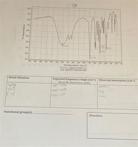 Solved Task 2 Systematically Analyze The IR Spectra 1 4 Chegg Com