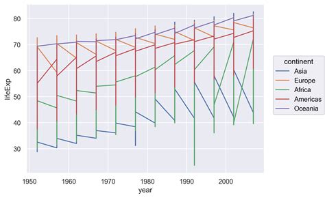 Python For Plotting U M Carpentries Curriculum