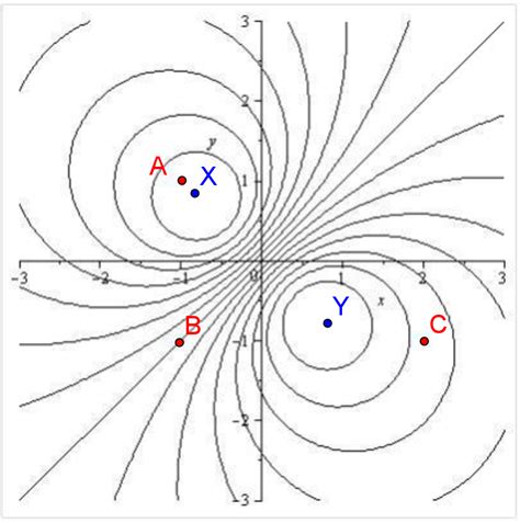 Partial Differentiation