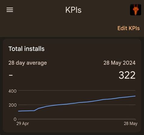 Yehia Mohamed Dakhly On Linkedin I Am Happy To Share That One Month