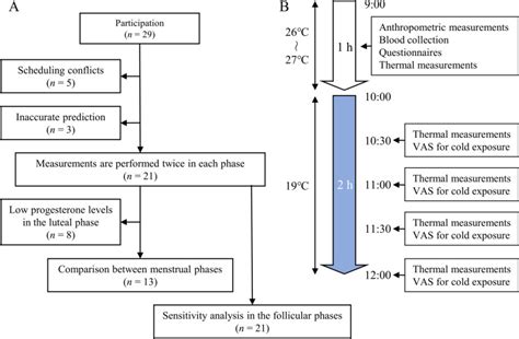 Association Of Brown Adipose Tissue Activity With Circulating Sex Hormones And Fibroblast Growth