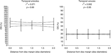 Oxygen Saturation Calculations Of The Temporal Superotemporal And Download Scientific Diagram