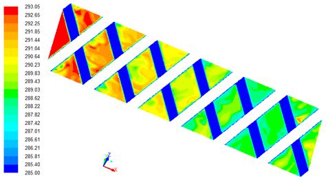 Temperature Distribution Of The Numerical Model Download Scientific