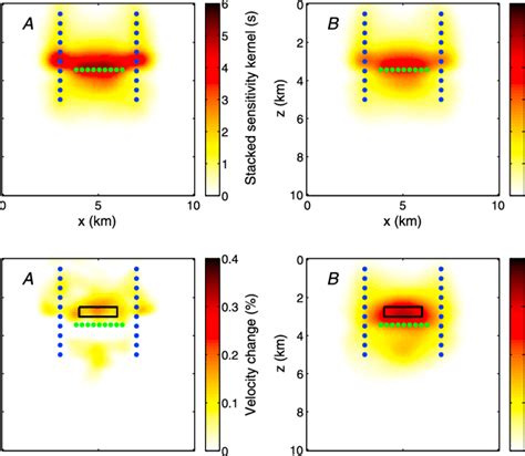 suppression of localized high sensitivities in the numerical