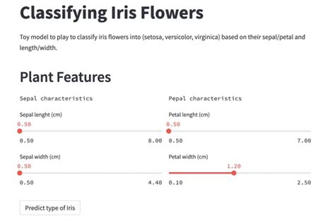 Deploying Machine Learning Models With Python And Streamlit 365 Data Science
