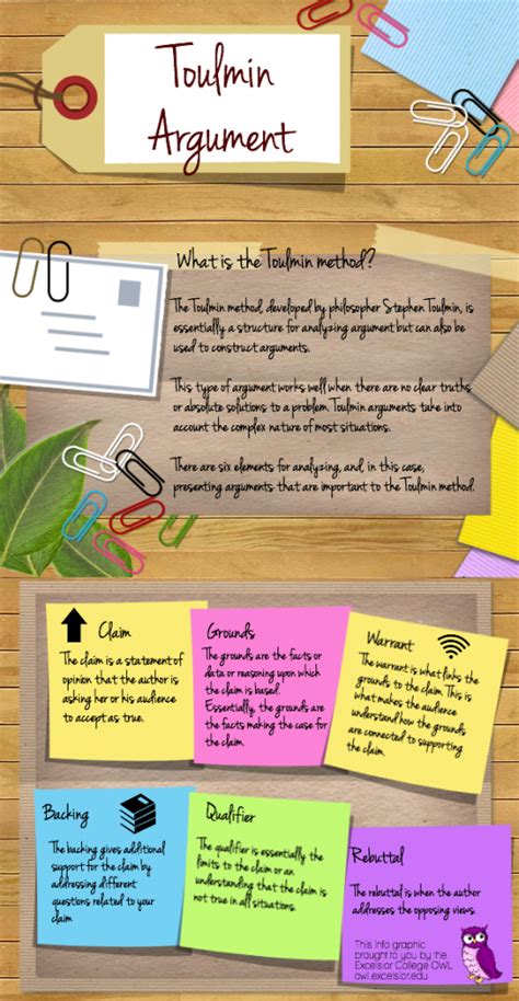 Toulmin Infographic Excelsior University OWL