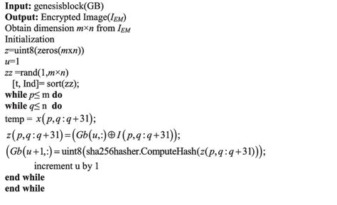 Algorithm For Image Encryption Download Scientific Diagram