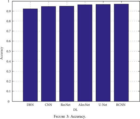 Figure 3 From Region Convolutional Neural Network For Brain Tumor Segmentation Semantic Scholar