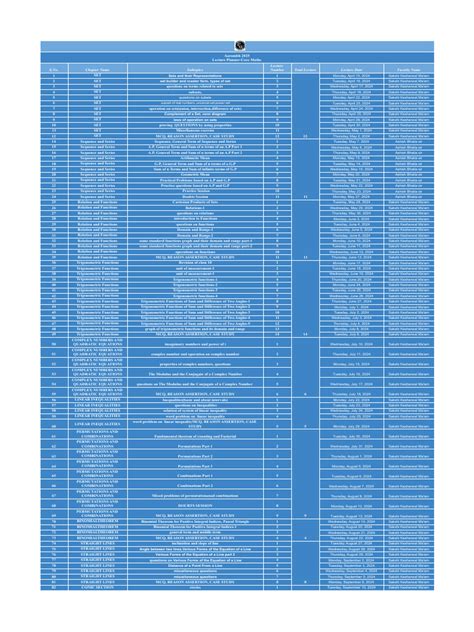 lecture planner core maths pdf only pdf function mathematics
