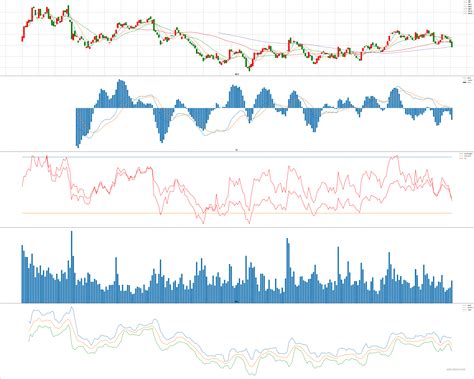 python数据分析 绘制股票k线数据 掘金
