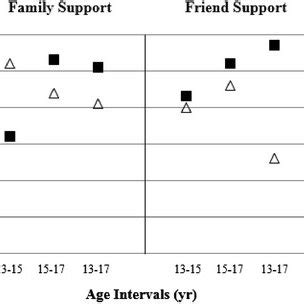 Spearman Correlation Coefficients By Sex For Each Questionnaire Scale Download Scientific