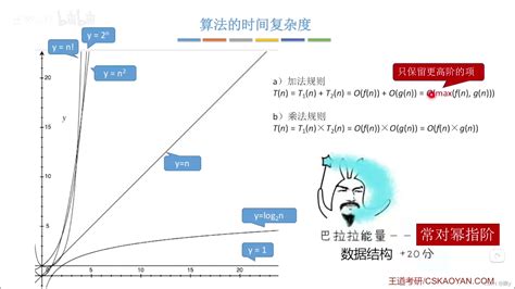 算法时间复杂度排序与记忆口诀 csdn博客