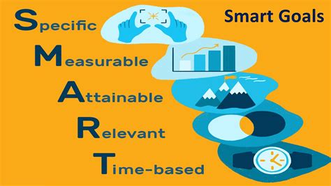 Smart Goals Framework And Transformation