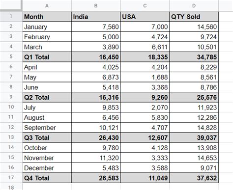 7 Ways To Group Rows And Columns In Google Sheets Ok Sheets
