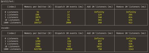 VS Code Event Emitter Performance Improvements Issue Microsoft Vscode GitHub