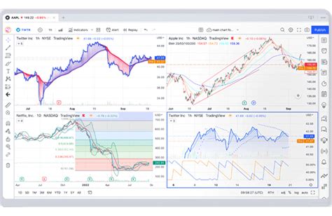 TradingView Phillip Capital Malaysia