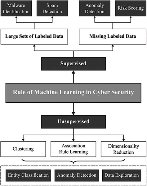 Csse Free Full Text Hybrid Metaheuristics Feature Selection With