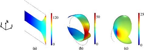Figure 1 From Fiber Bundle Topology Optimization For Surface Flows Semantic Scholar