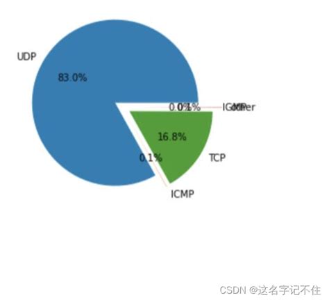 计算机网络课程大作业计算机网络大作业 Csdn博客